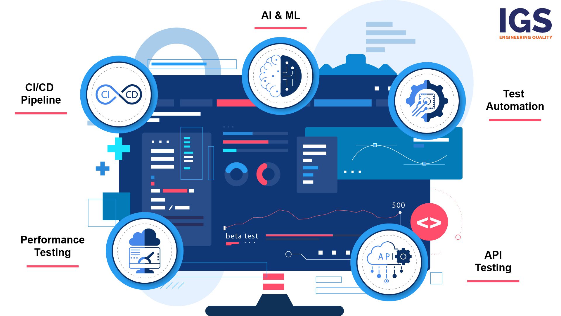 Top Quality Engineering Tools for 2024 | IGS Global